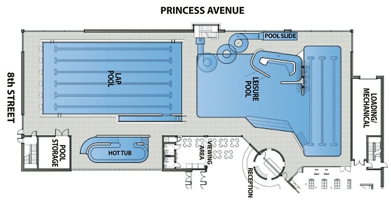 Council vets ponder pool choices – Brandon Sun