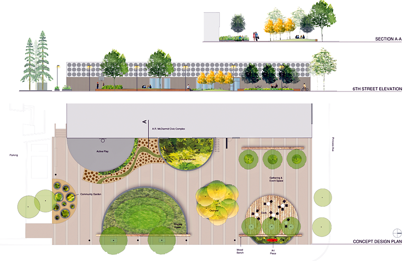 McDiarmid Complex greenspace plans unveiled – Brandon Sun
