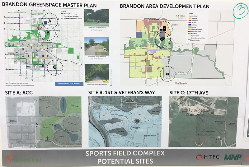 City unveils 3 options for outdoor sports complex – Brandon Sun