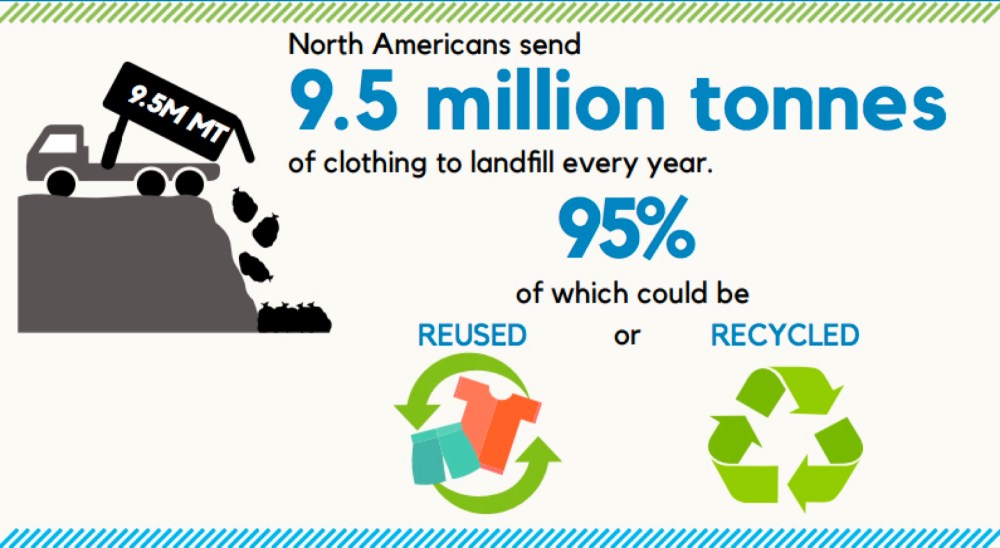 City joins pilot project targeting textile waste – Brandon Sun