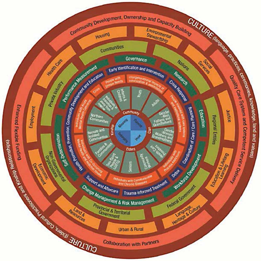 Indigenous leaders say healing program must go on – Brandon Sun