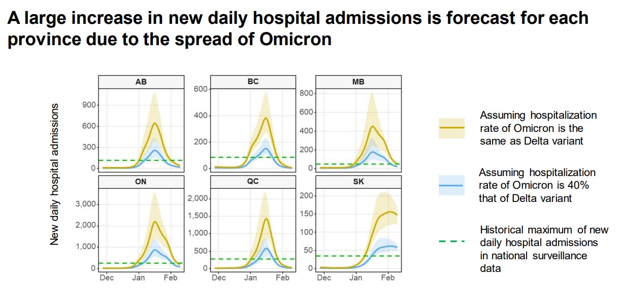 Omicron wave may be peaking, but modelling shows COVID-19 ...