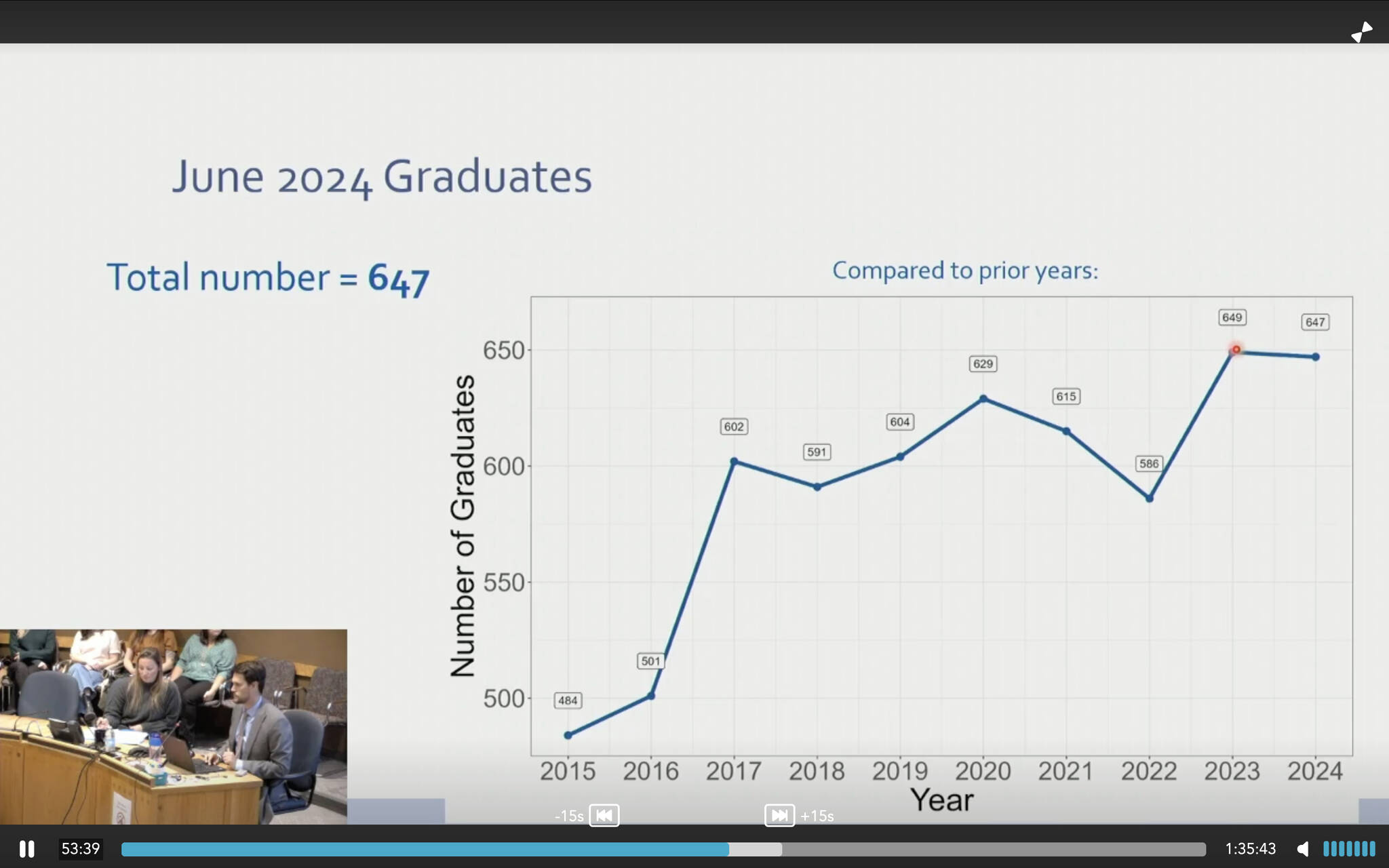 647 students graduated this year, BSD reports – Brandon Sun